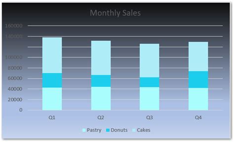 Stacked Column Chart In Excel Insert Format Gridline Excel Unlocked