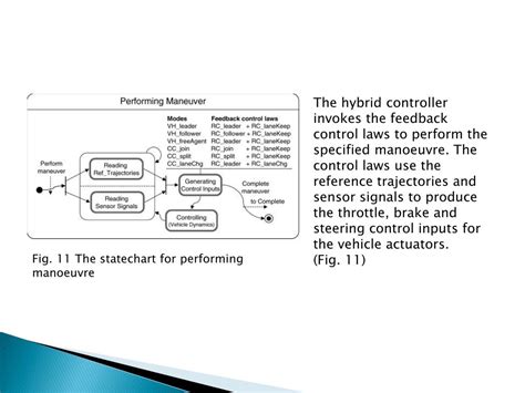 Ppt Statechart Based Representation Of Hybrid Controllers For