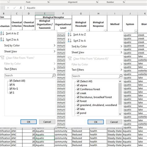 Example Of Critical Load Cl Classes Based On Deposition Form And