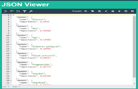 Figure 3 From Developing Predictive Models To Forecast And Pre Treat