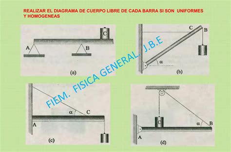 Diagrama De Cuerpo Libre Ppt