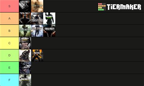 Cod Tier List Community Rankings TierMaker Cod Tier List Community Rankings TierMaker