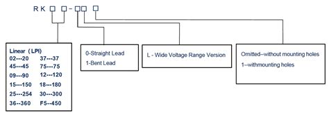 Optical Encoder Modules Modular Encoders For Printers Plotters And Motors Modular Encoders For