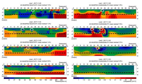 Direct Current Resistivity Left And Time Domain Induced Polarization