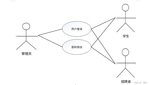 计算机毕业设计springboot基于android的高校勤工俭学管理系统a70r49【附源码】android Mysql 源码 Csdn博客