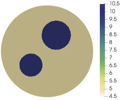 Example 2 The Target γ Left And Best Computed γ Right For Two