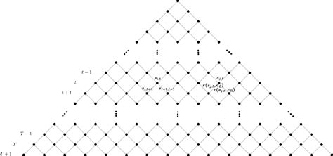 figure 1 from the optimal strategy against hedge algorithm in repeated