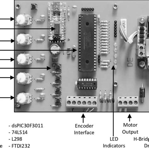 Block Diagram Of The Re Configurable Pid Simulator Download Scientific Diagram