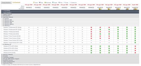 Controllogix Seven Things You Need To Know Before Using The Automation Blog