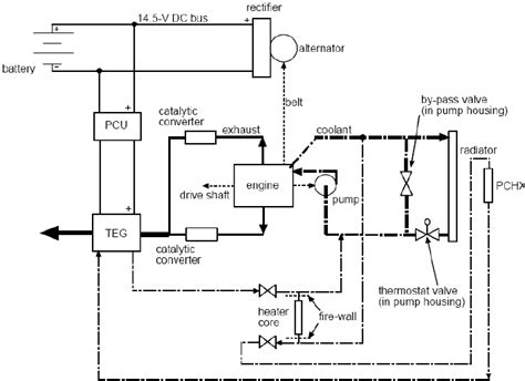 System Design Case Download Scientific Diagram