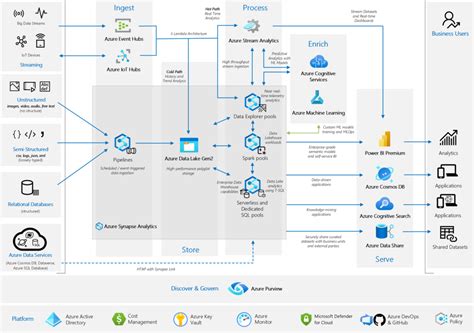azure synapse reference
