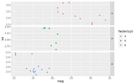R Ggplot2 Facet Grid 将面板布置在网格中 纯净天空