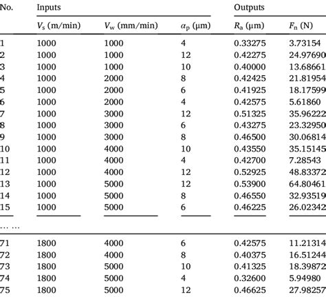 Grinding Conditions And Outputs Download Scientific Diagram