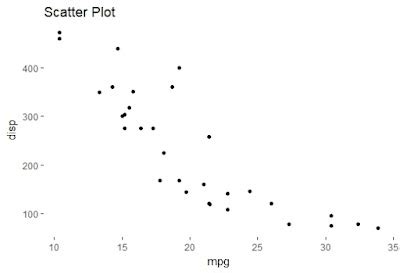 Data Visualization In R Using Ggplot