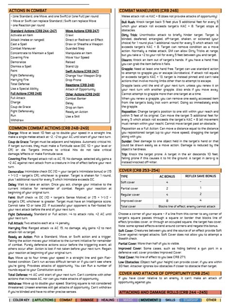Starfinder Player Reference Sheet Pdf