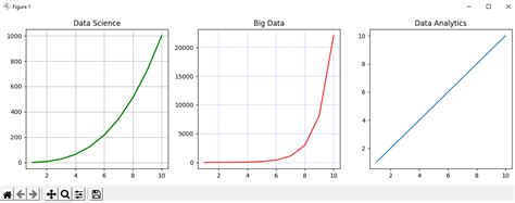 Python Matplotlib For Beginners Prwatech