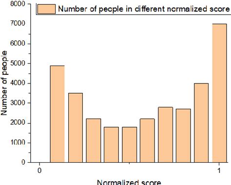 Figure From The Application Of Deep Neural Network In Learning Behavior Prediction Of MOOC