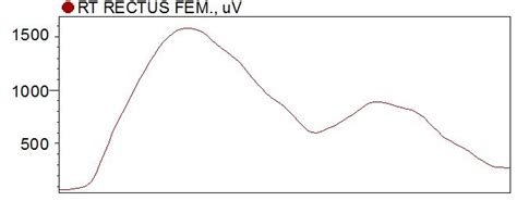 RMS Peak Which One Is Better To Use ResearchGate