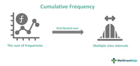 Cumulative Frequency What Is It Examples Types How To Find