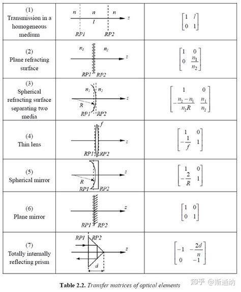 基于fft的柯林斯衍射公式的数值计算 知乎