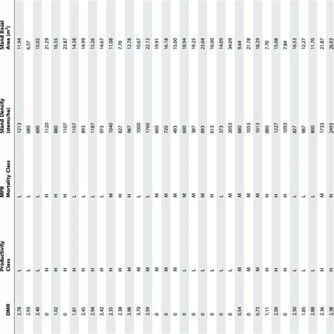 Keens Tree Classes Showing Tree Age Classes 1 4 And Vigor Classes A D Download Scientific