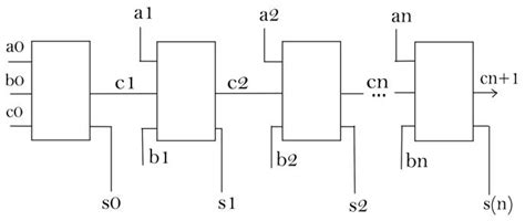 Efficient Design Of Reversible Adder And Multiplier Using Peres Gates