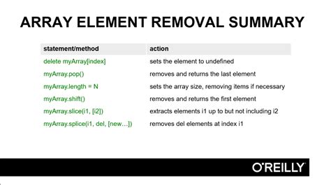 How Can I Remove Elements From Javascript Arrays Oreilly