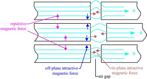 Figure 1 From Vibration Performance Of A Power Electronic Transformer Under Different Phase