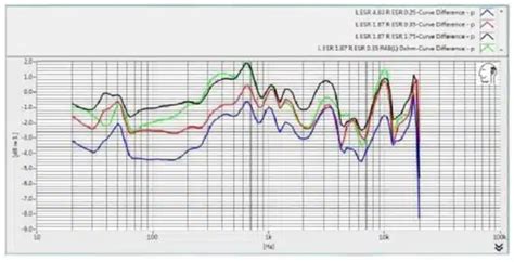 Dc Blocking Capacitor Selection For Mobile Stereo High Fidelity Audio