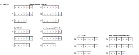 Applying Crossover On C1 And C2 And Producing Two New Chromosomes Download Scientific Diagram