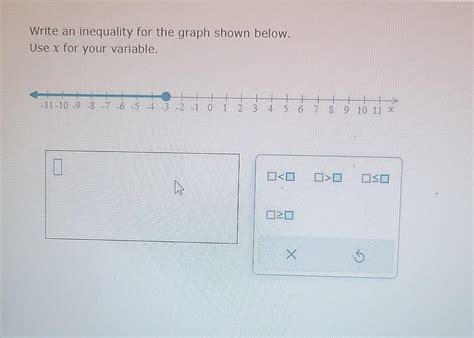 Solved Write An Inequality For The Graph Shown Below Use X Chegg Com