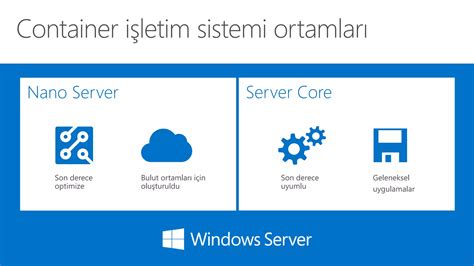 Windows Server Containers Ppt