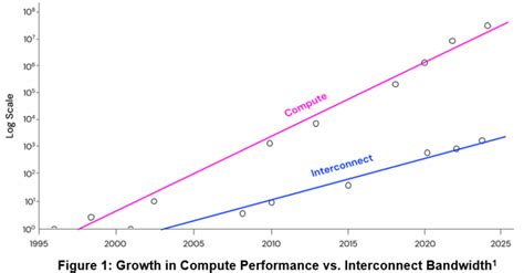 Charting The Photonic Future Of Ai Interconnect Inside Hpc And Ai News