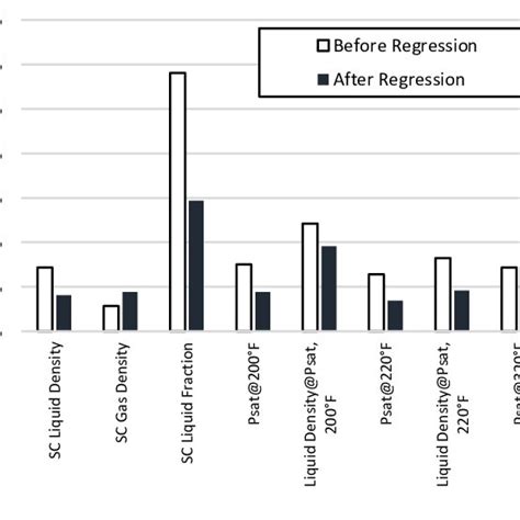Molar Fraction Distribution Of Oil Components Which Includes
