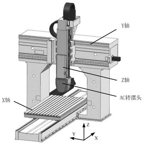 Geometric Error Modeling And Separating Method For Five Axis Ac Rotating And Swinging Head