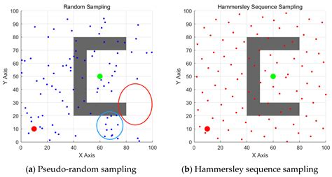 Multi-Indicator Heuristic Evaluation-Based Rapidly Exploring Random Tree Algorithm for Robot ...