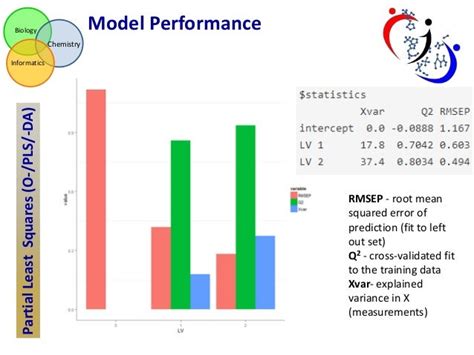 4 Partial Least Squares Modeling