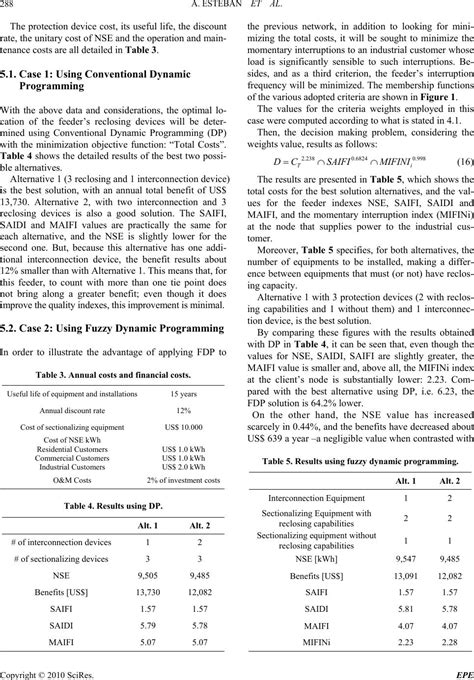 Optimal Selection And Allocation Of Sectionalizers In Distribution Systems Using Fuzzy Dynamic