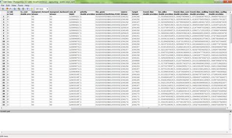Pg Routing Shortest Path Algorithms Geospatial Wandering