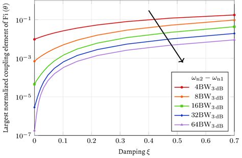 1 The Element With The Largest Absolute Value In The Off Diagonal Download Scientific Diagram
