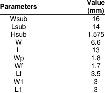Single Element Parameter Download Table