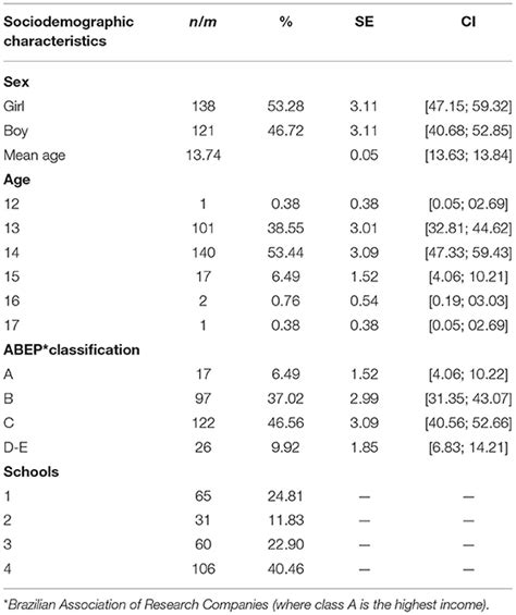 Frontiers Validation Of A Tool To Evaluate Drug Prevention Programs