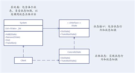 状态模式 unity（有限状态机） unity 状态机 csdn博客