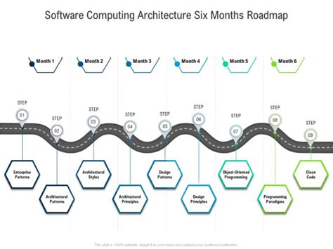 software computing architecture six months roadmap microsoft