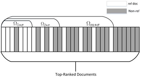 Selecting Pseudo Relevance Feedback Download Scientific Diagram
