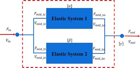 Schematic Diagram Of Subsystem Parallel Connection With Four Terminal