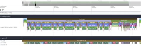 accelerating generative ai with pytorch segment anything fast pytorch