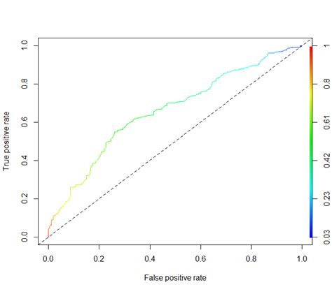 R Fitting And Improving Sentiment Classifier Stack Overflow
