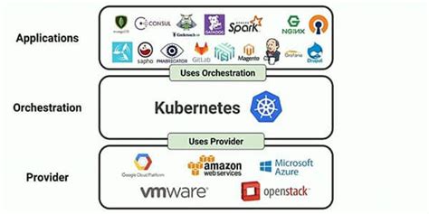 Why Docker And OpenStack Love Kubernetes Fairbanks