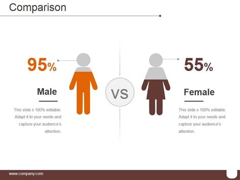 Comparison Ppt Powerpoint Presentation Designs Download